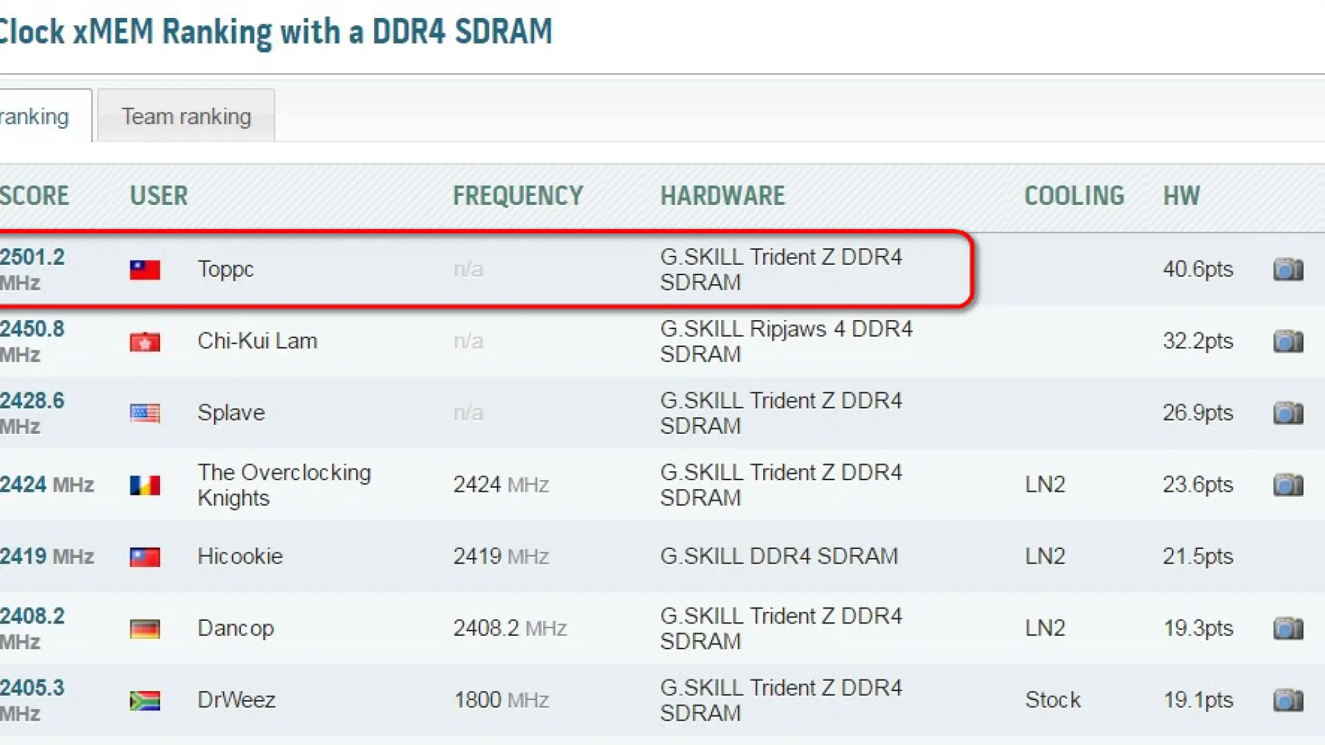 Galeria de Benchmarks de las Gskill trident Z a 5000 MHz