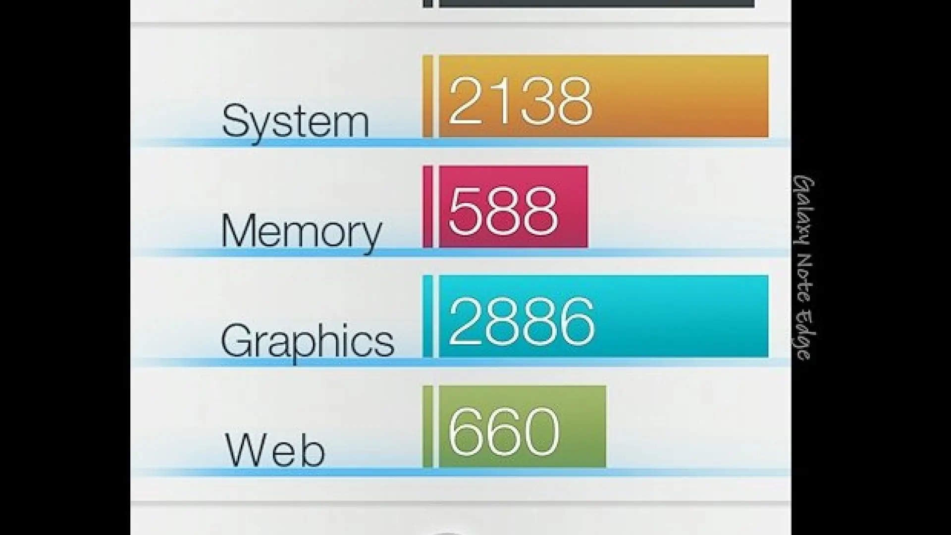 Samsung Galaxy Note Edge (Benchmark)