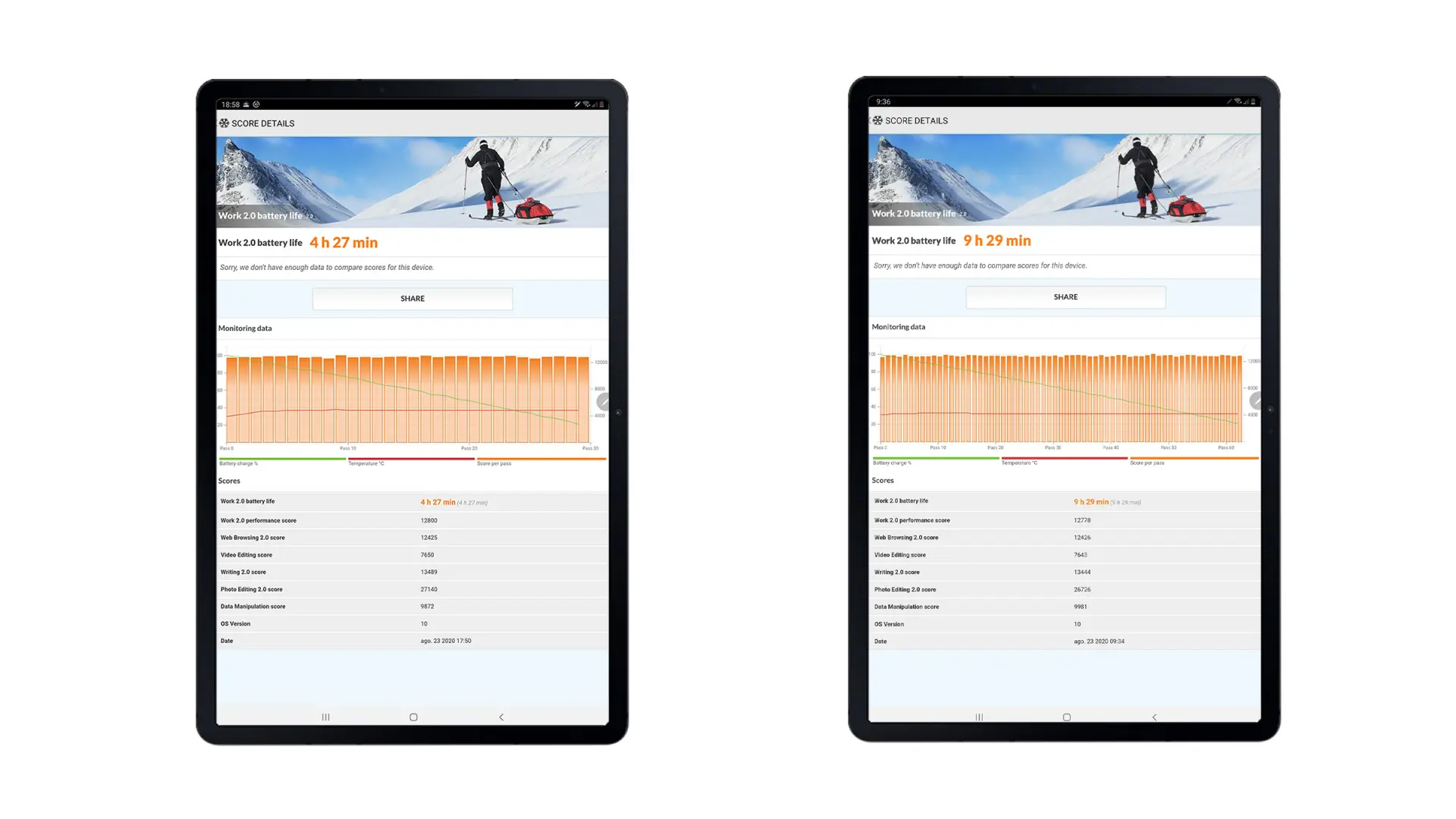 Samsung Galaxy Tab S7+, Benchmarks