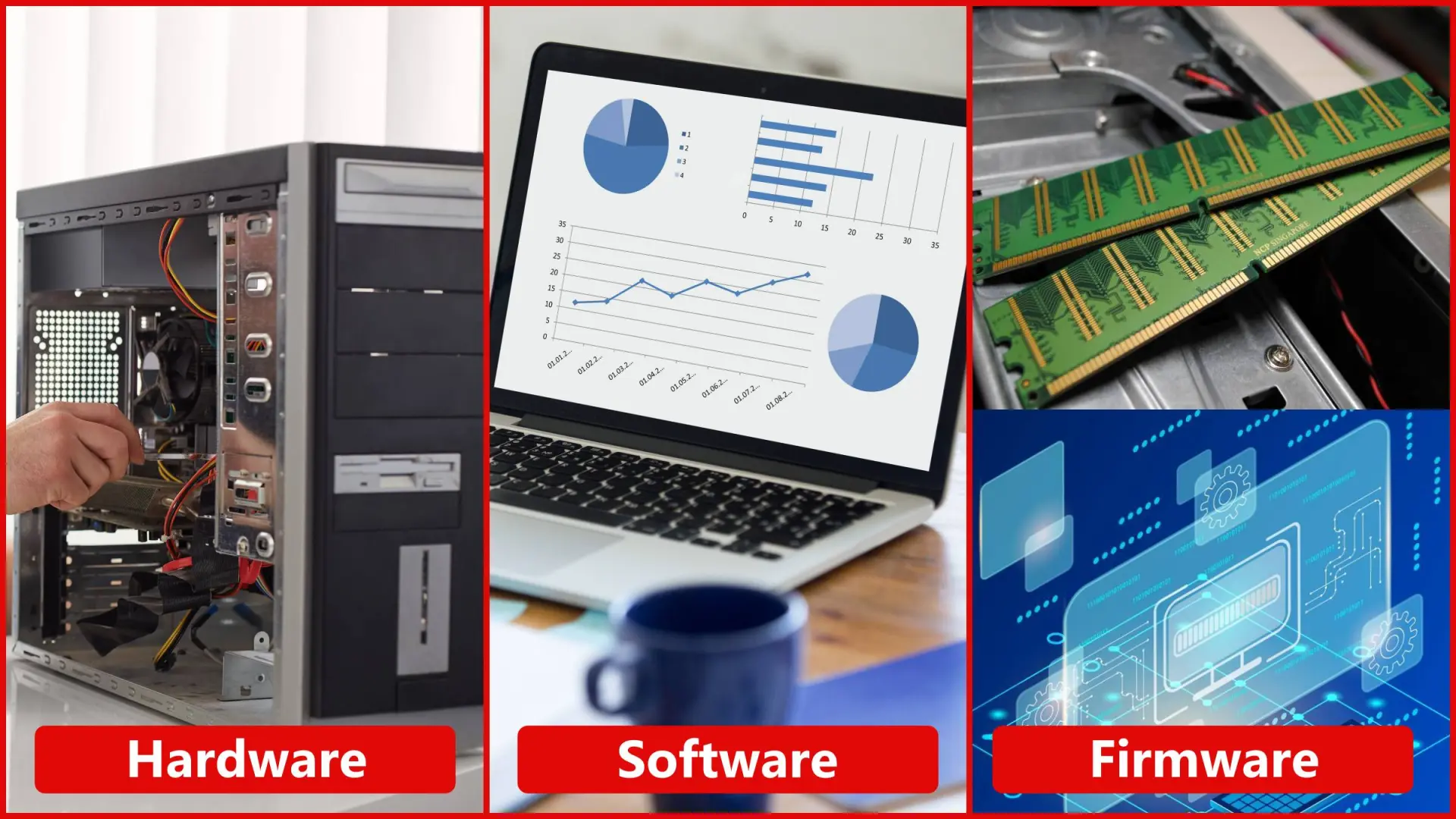 ¿Cuál es la diferencia entre software, hardware y firmware?