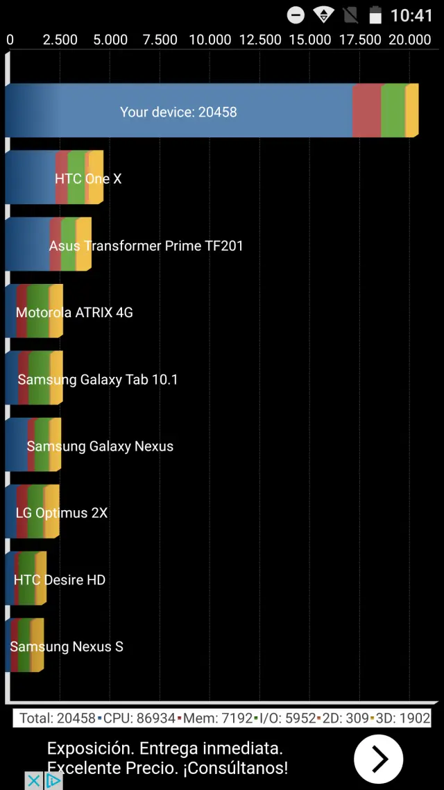 ZTE Blade V7: pruebas de rendimiento y benchmarks