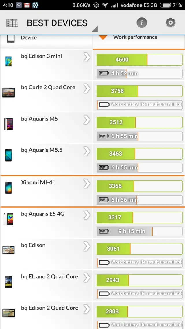 Benchmark Xiaomi Mi4i