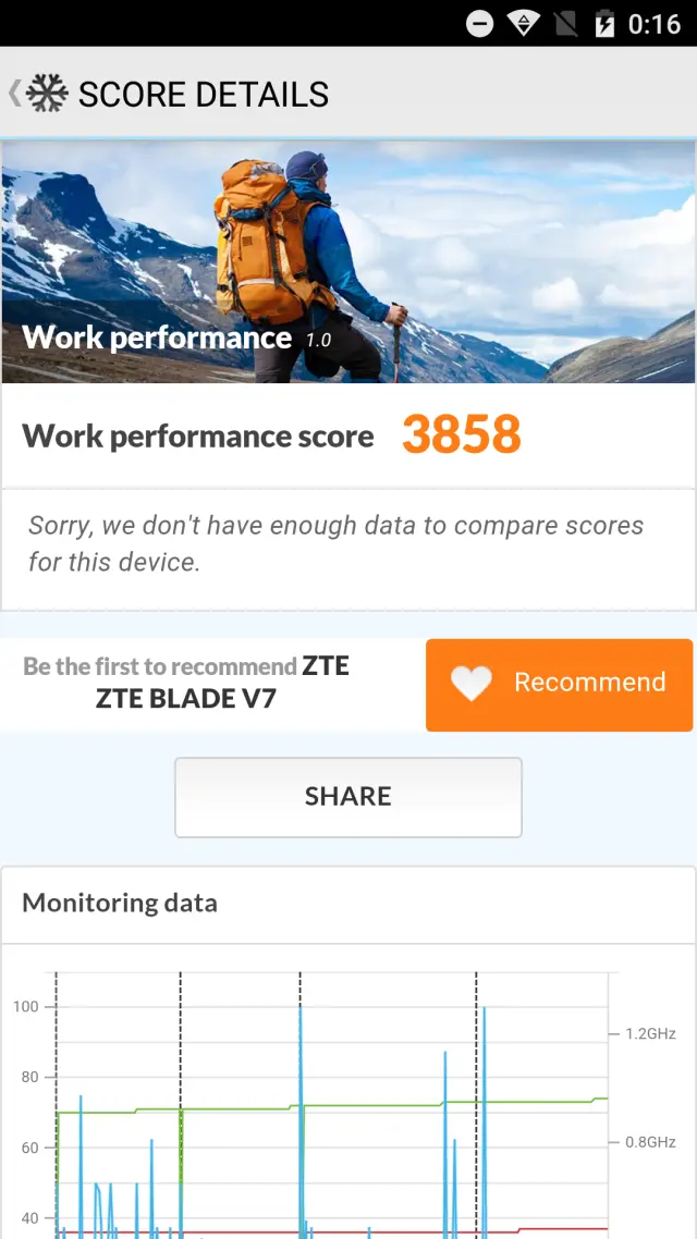 ZTE Blade V7: pruebas de rendimiento y benchmarks