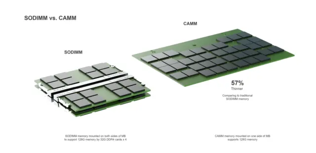 ¿Qué es CAMM2 y por qué promete revolucionar el mundo de los portátiles?