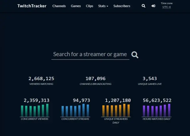 Qué es y cómo funciona TwitchTracker: la herramienta para triunfar en Twitch